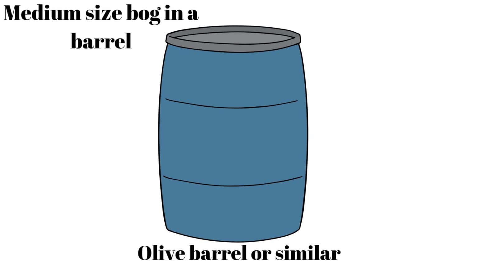 Bog filter Diagrams – Ozponds