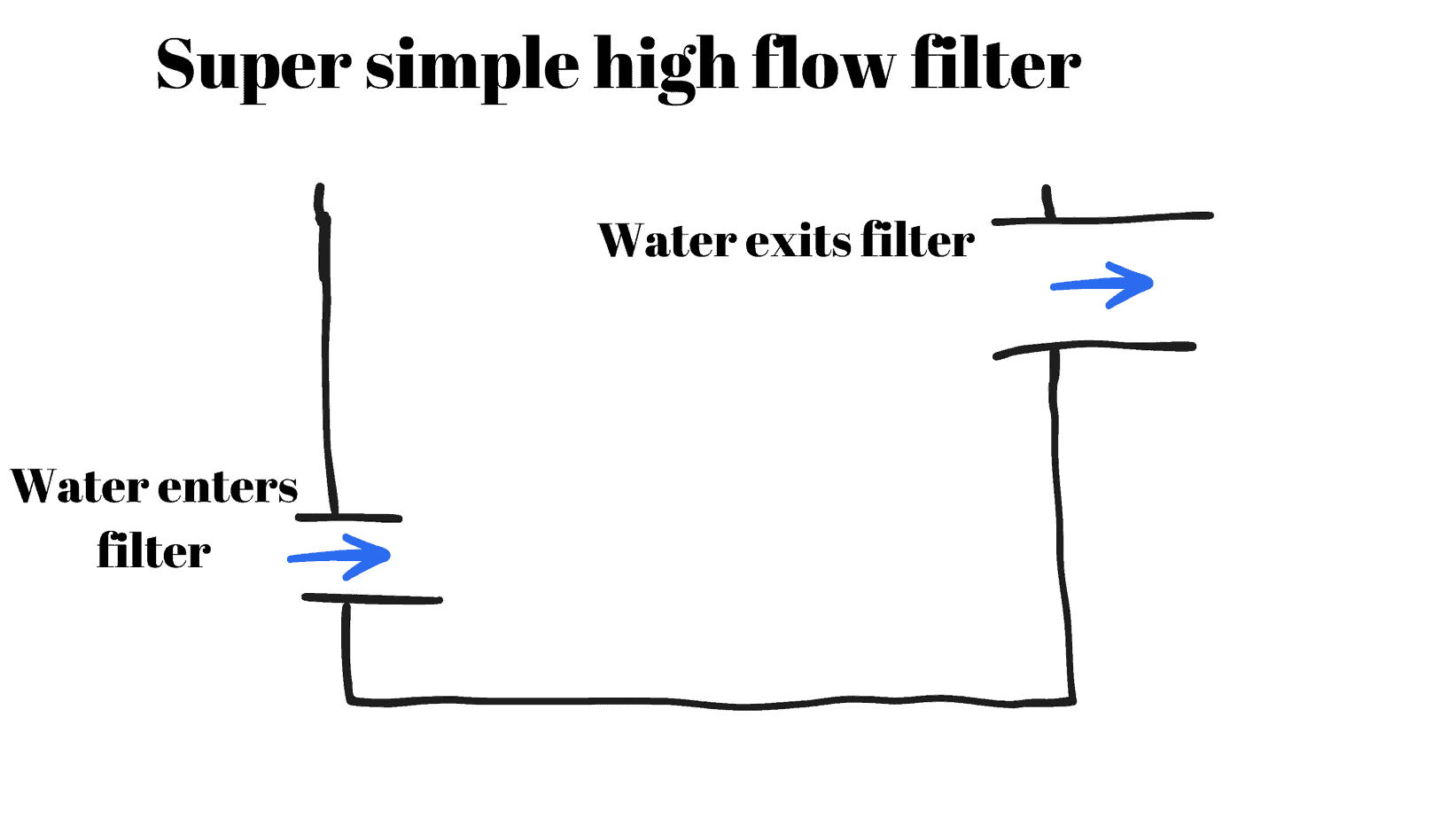 3 Simple DIY Biological Filters That Keep Pond Water Crystal Clear ...
