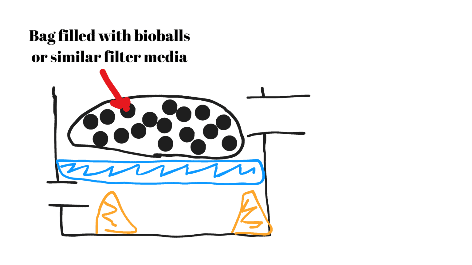 3 Simple DIY Biological Filters That Keep Pond Water Crystal Clear ...